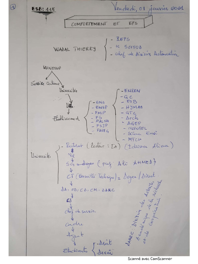 Comportement IC1 | PDF