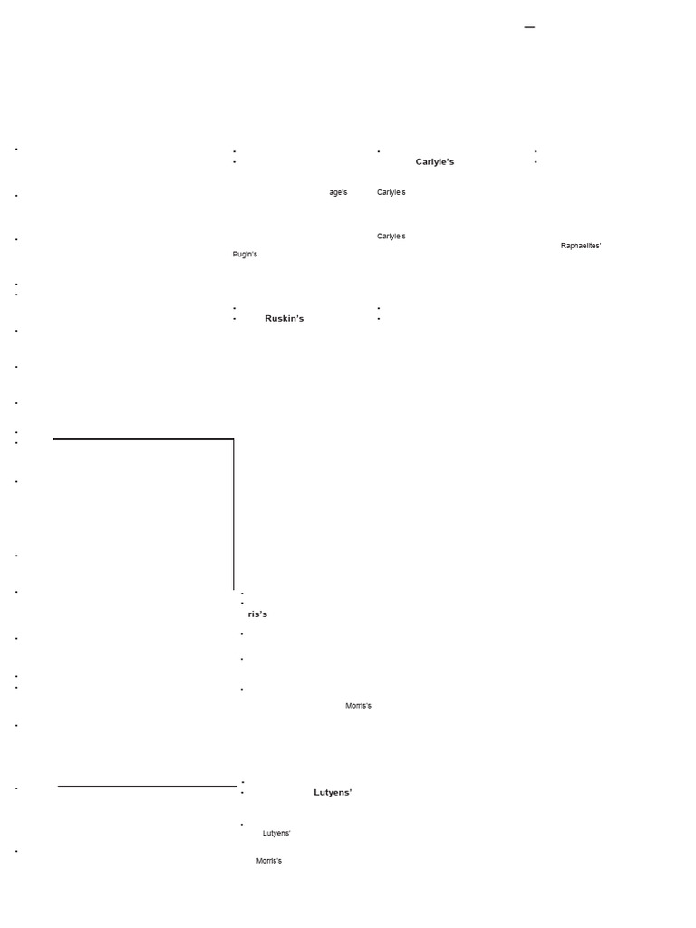MOdern Archit Sheet Tvisha, Riddhi | PDF | Arts And Crafts Movement ...
