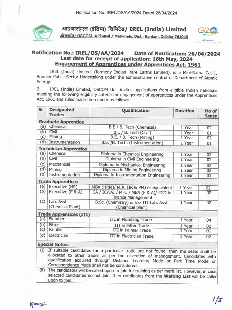 Advt Apprentices 2024-25 | PDF