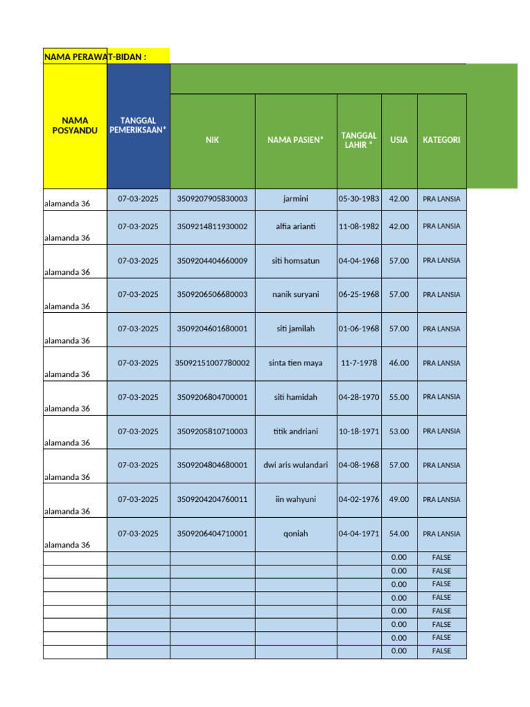 Siptm-ilp-pkg Cluster 3 Wilayah(Posyandu Gebang) | PDF
