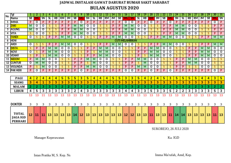 Jadwal Dokter IGD RS Sahabat | PDF