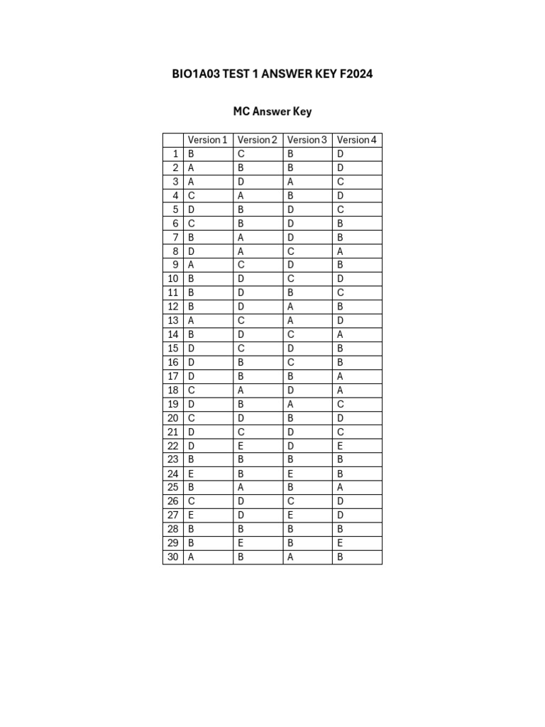 Bio1a03 Test 1 Answer Key f2024 | PDF | Rna Splicing | Genetic Code