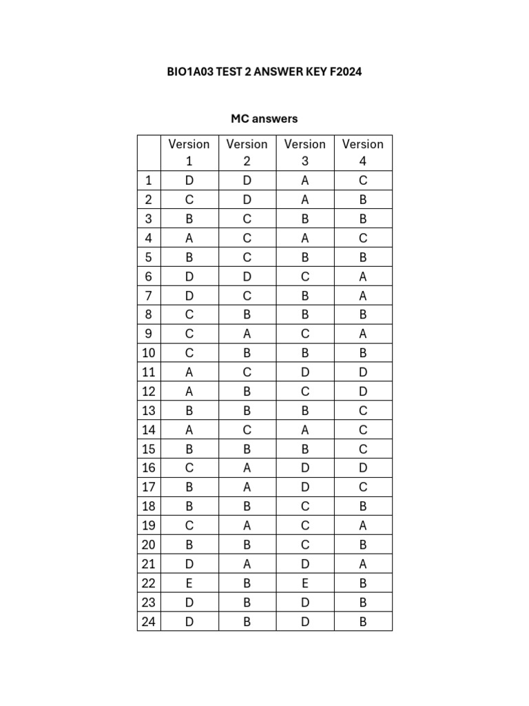 Bio1a03 Test 2 Answer Key F2024 | PDF | Operon | Cellular Processes
