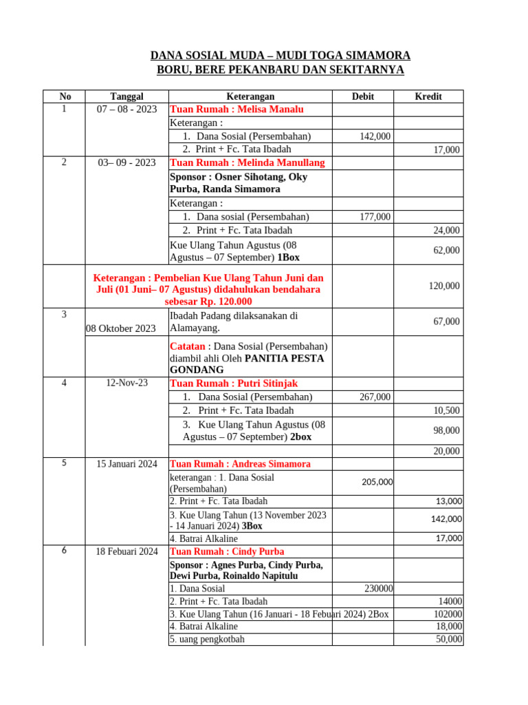 Laporan Dana Sosial Mmts Pekanbaru Dan Sekitarnya | PDF