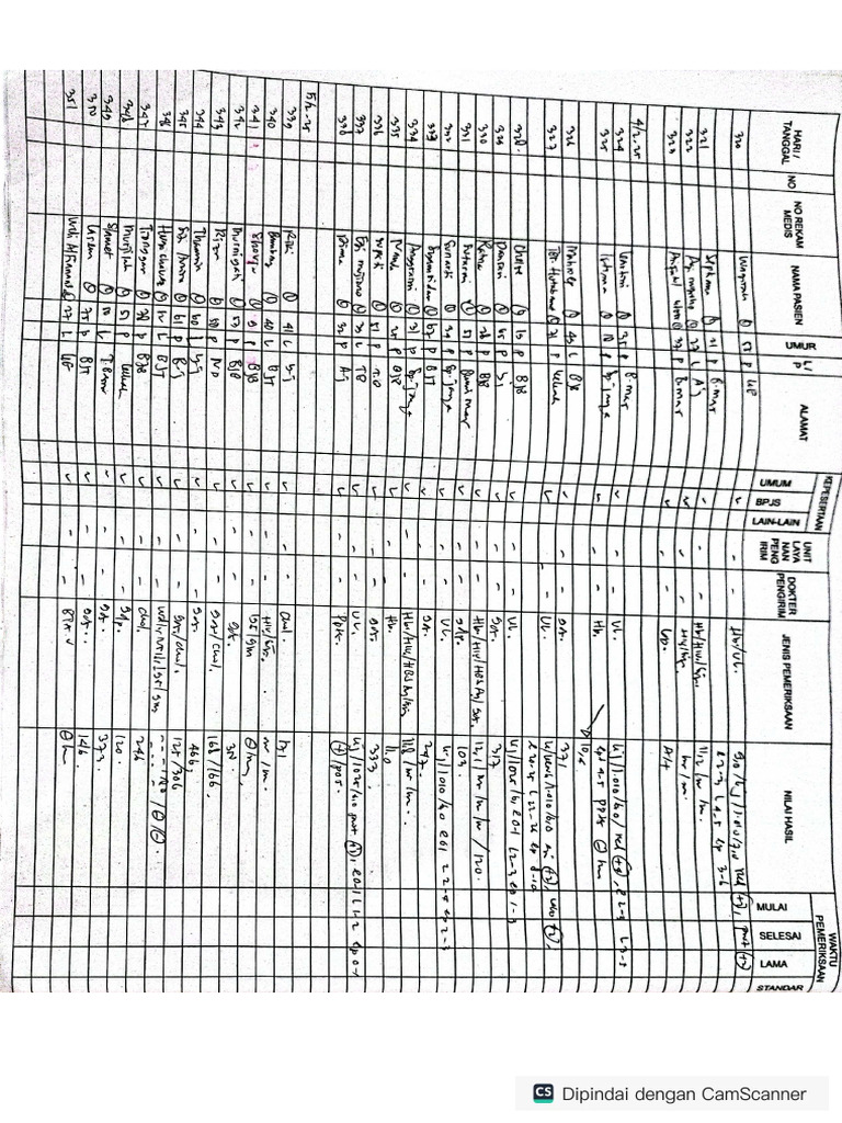Reg Lab Feb.2025 | PDF