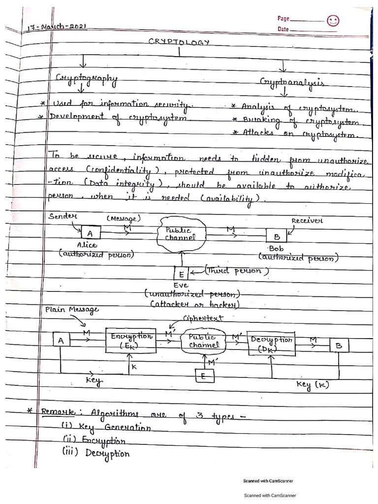 Crypto Notes(4) (2) | PDF