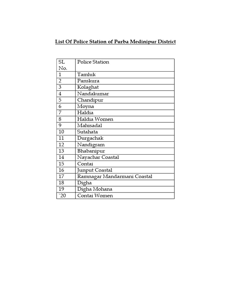 Purba Medinipur Police Stations List | PDF