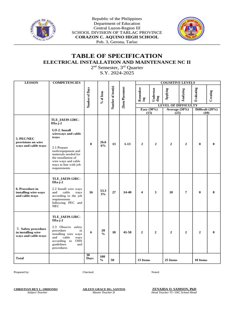 TOS EIM 2nd Sem 2025 | PDF | Wire