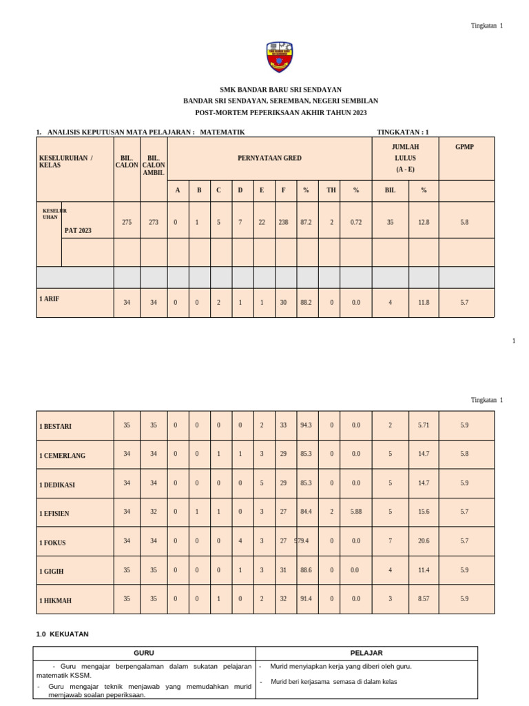 Ting 1 POSTMORTEM PAT 2023 | PDF
