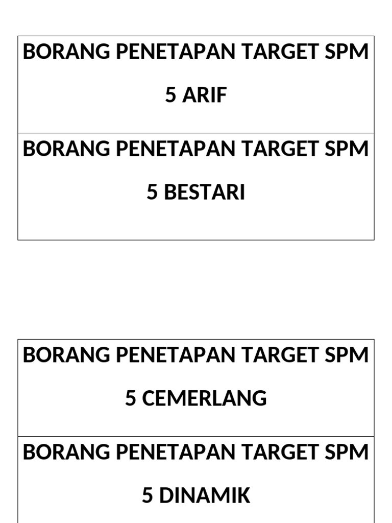 Borang Penetapan Target SPM Kelas 5 | PDF