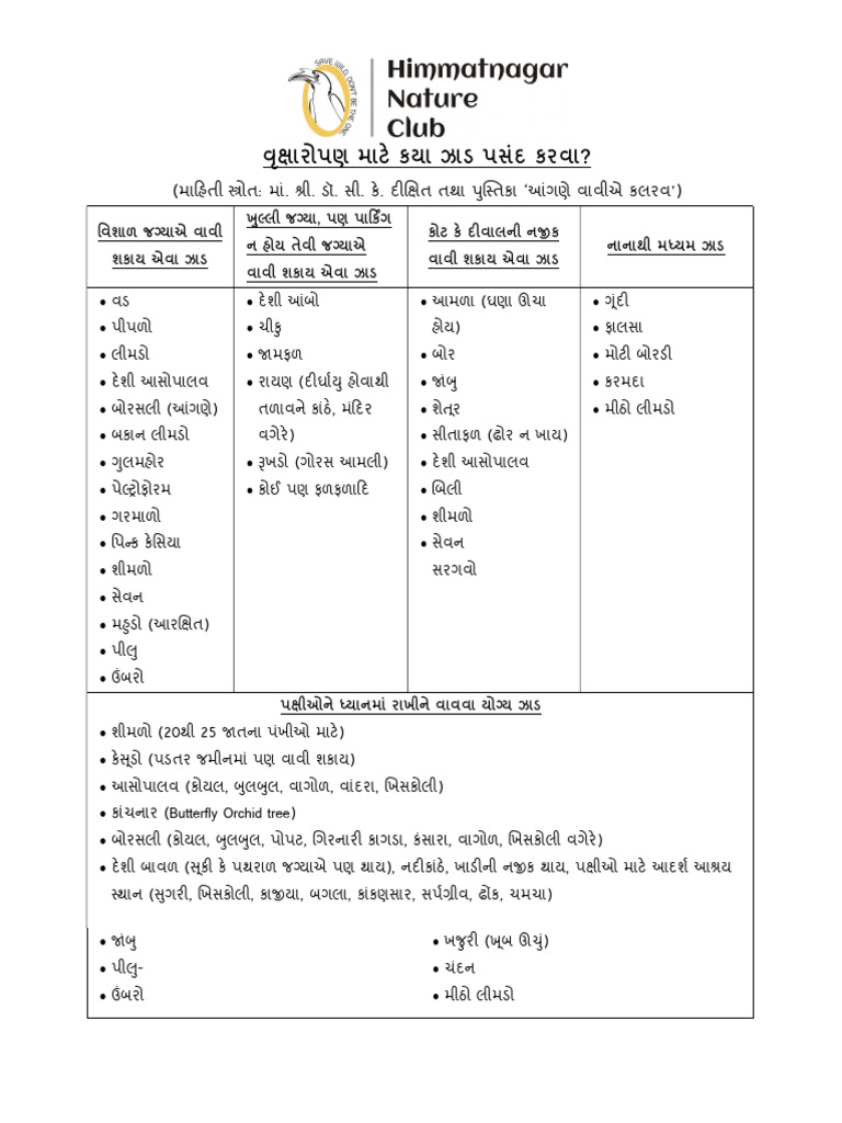 Tree List | PDF
