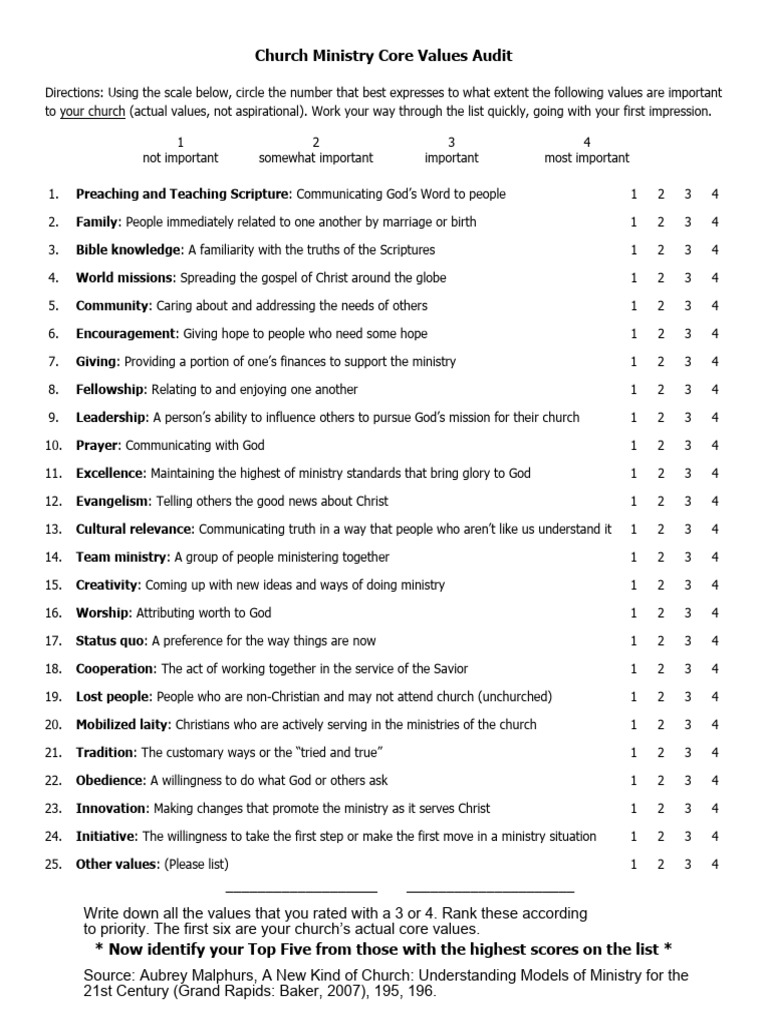Church Ministry Core Values - Audit | PDF | The Gospel | Protestant ...