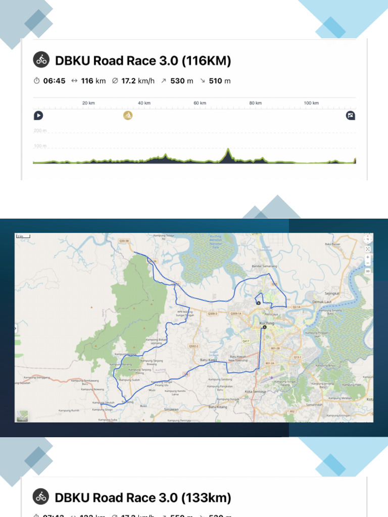 DBKU Road Race 3.0 Map & Elevation | PDF