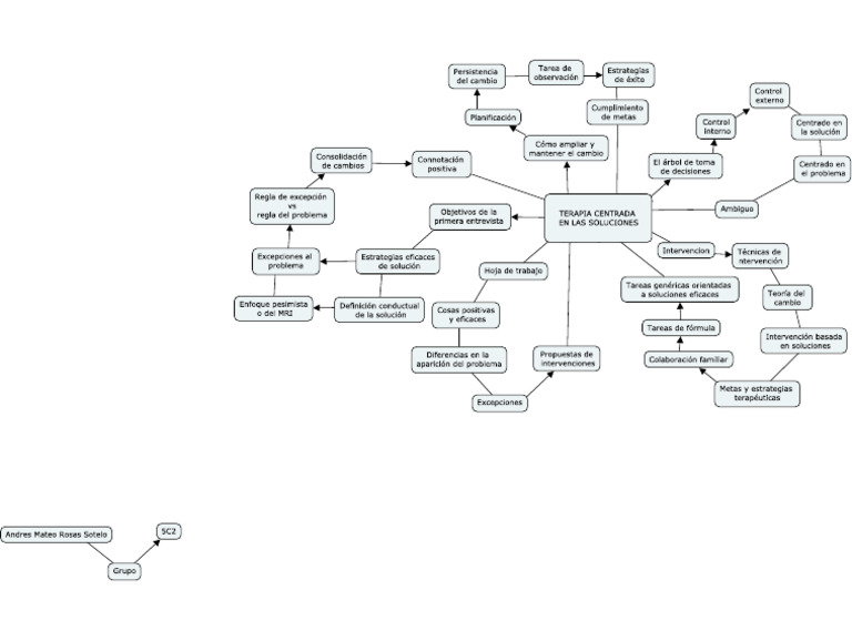 Mapa de Sistema | PDF