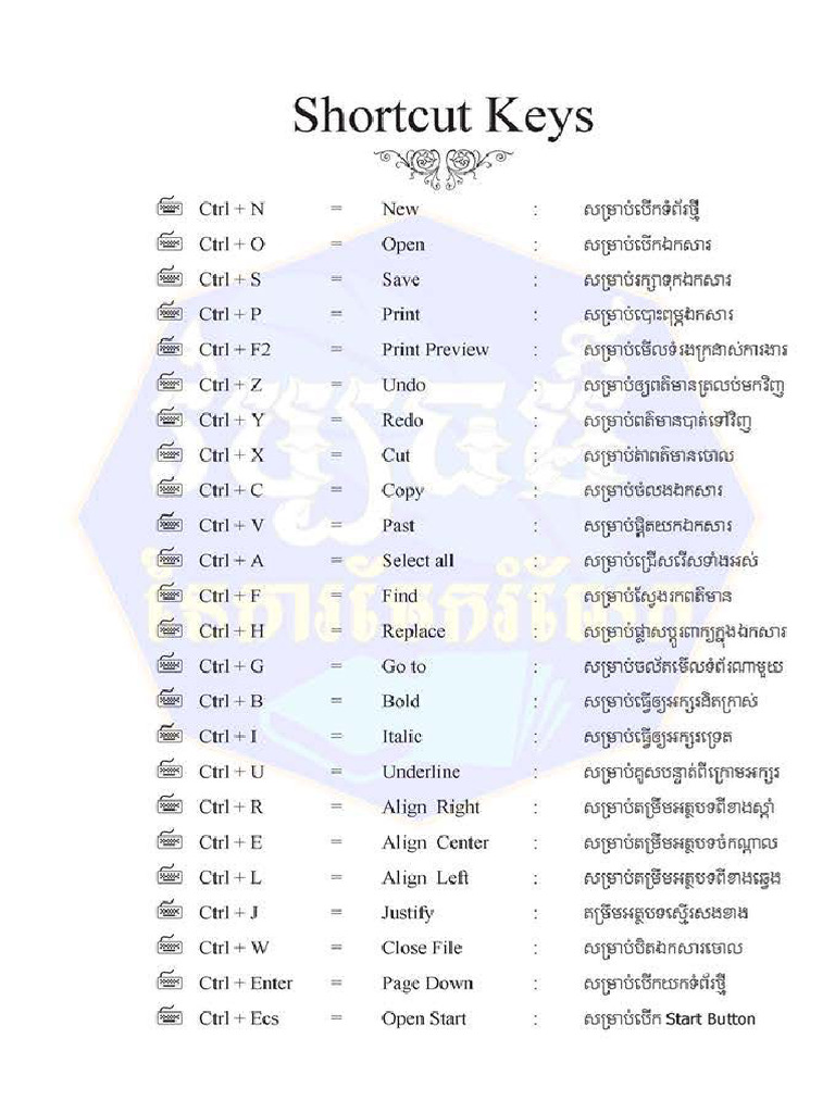 Essential MS Word Shortcut Keys | PDF
