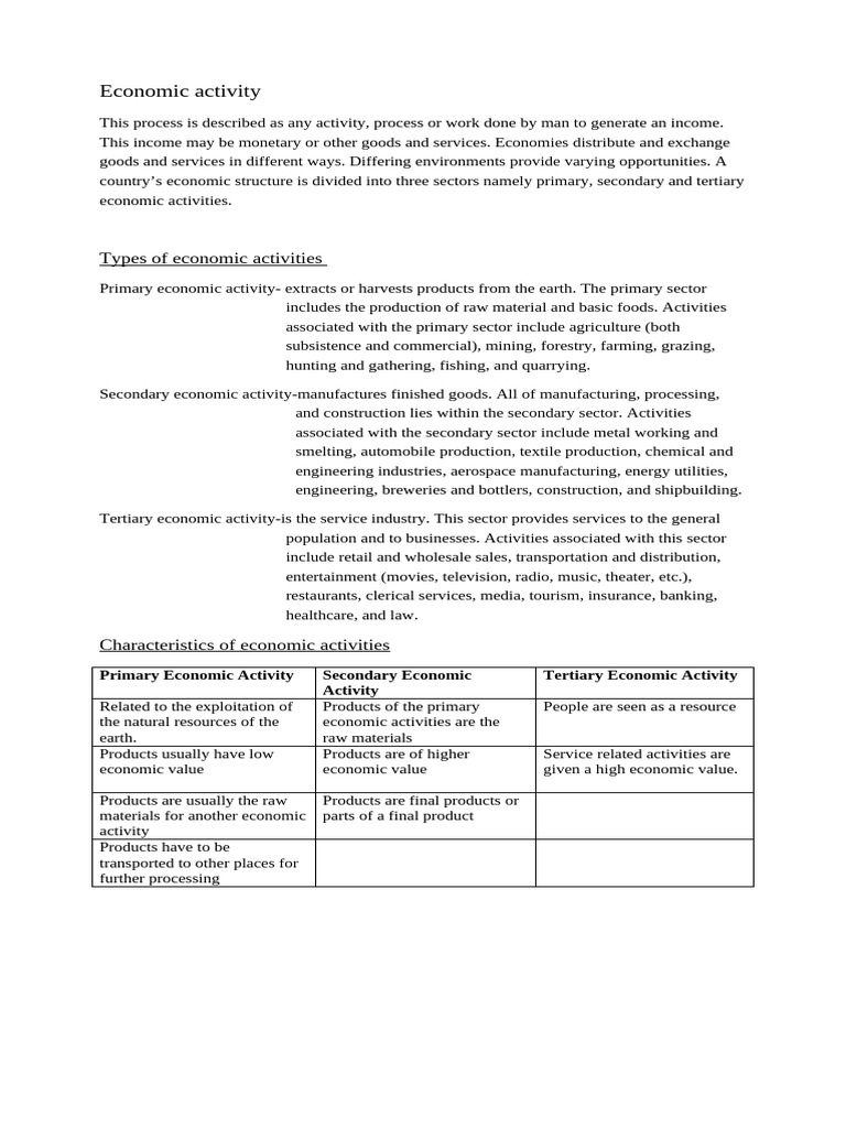 Economic Activity Print For Handout | PDF | Petroleum | Logging