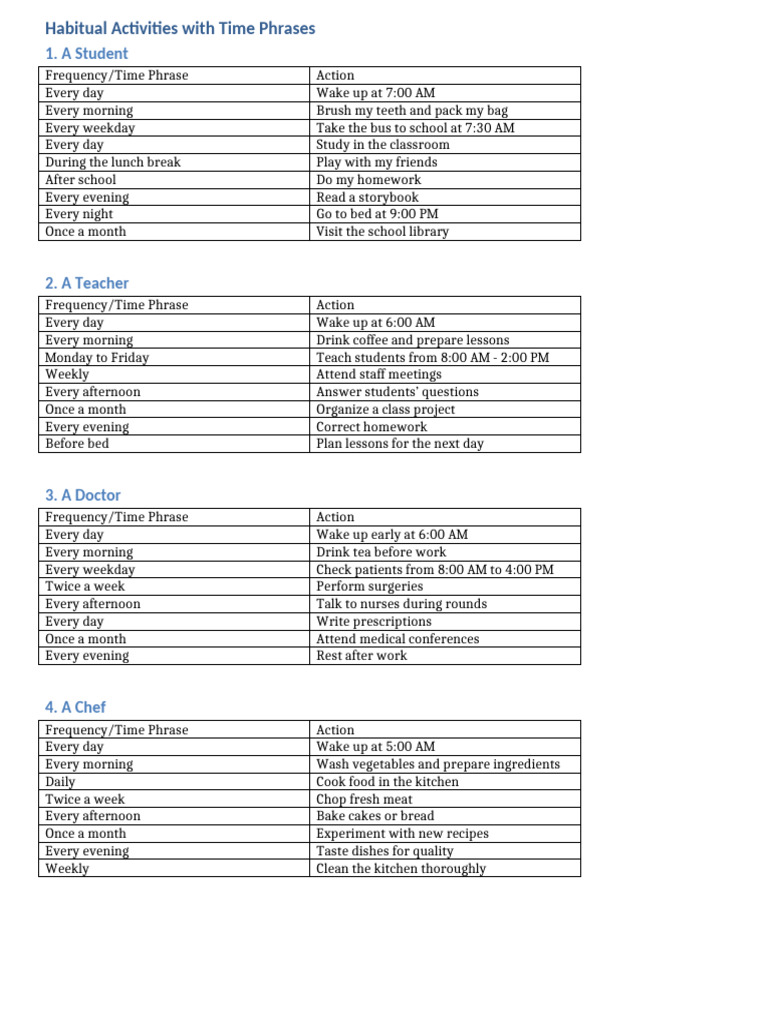 Habitual_Activities_with_Time_Phrases | PDF | Restaurants | Paintings