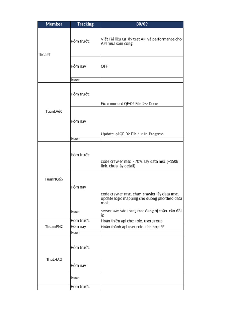 Daily Report | PDF