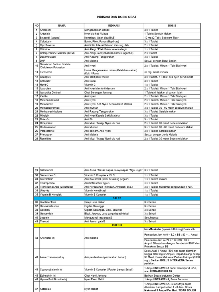 Indikasi Dan Dosis Obat PDF | PDF