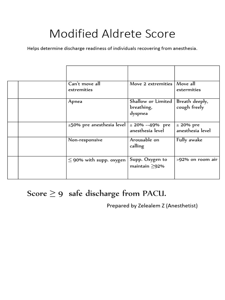 Aldrete Score | PDF
