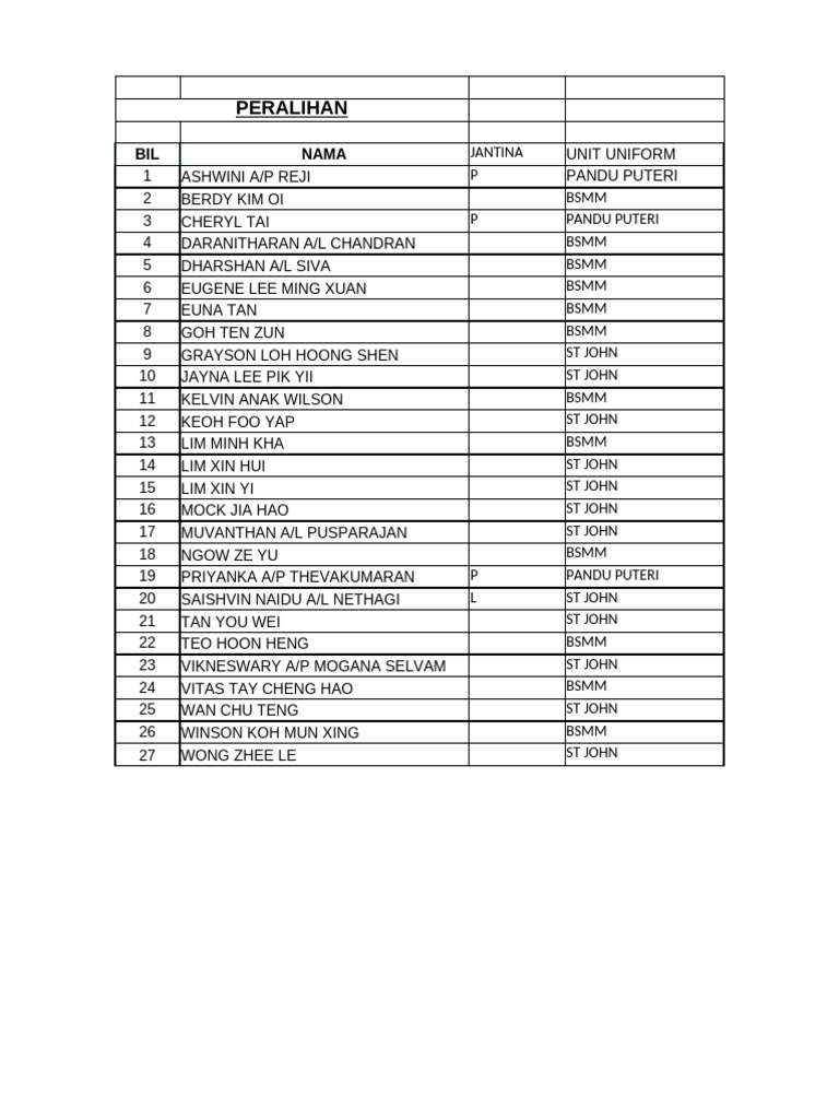 Uniform Unit Membership List | PDF | Malaysia