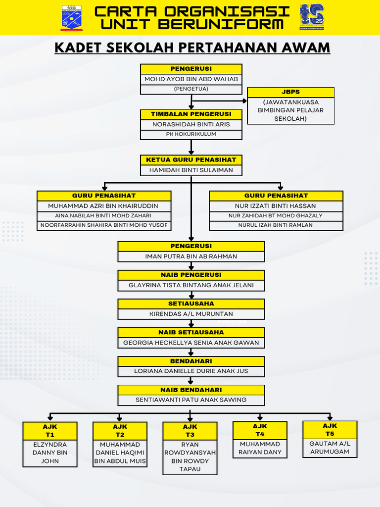 Carta Organisasi Unit Uniform 2025 | PDF