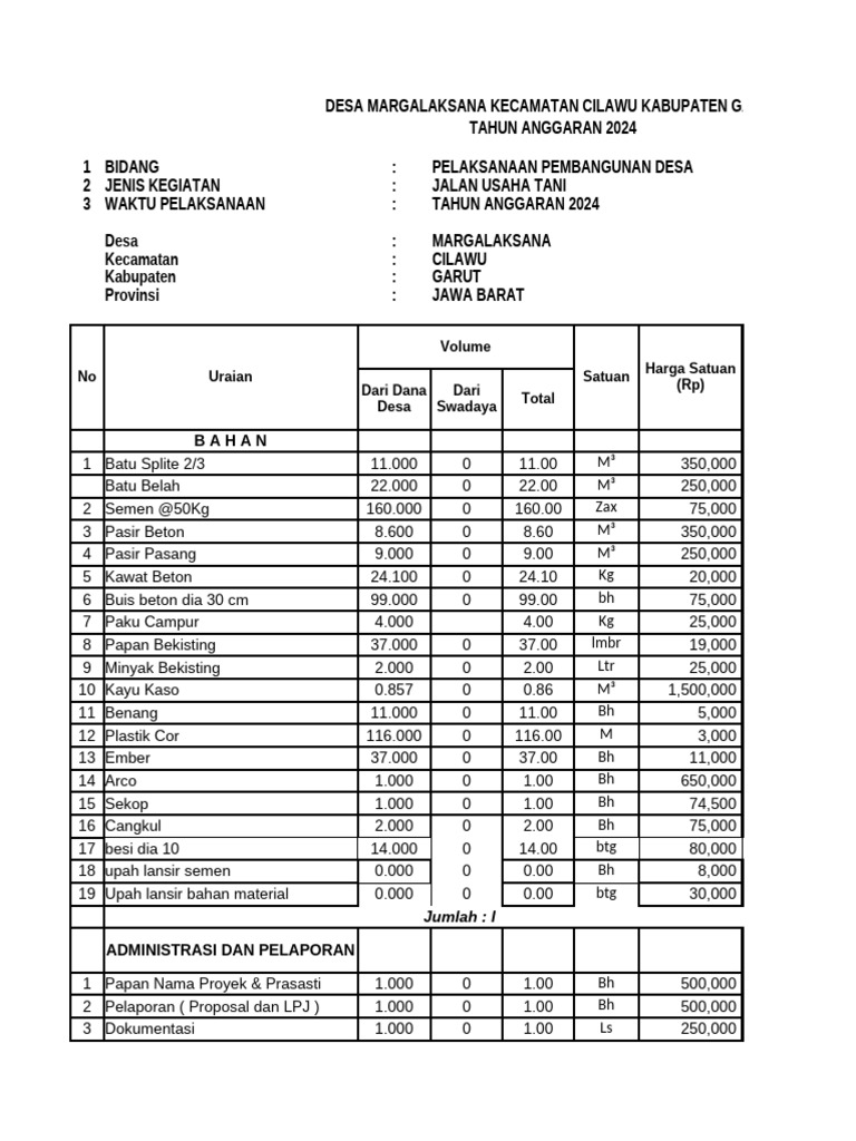 Rab Jalan Usha Tani Rw 06 - Copy | PDF