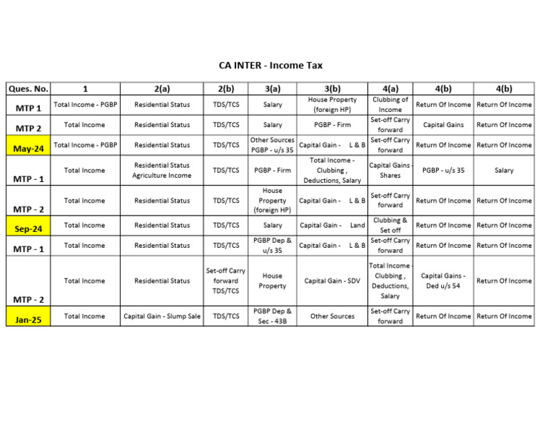 CA Inter Income Tax Guide | PDF | Capital Gain | Capital Requirement