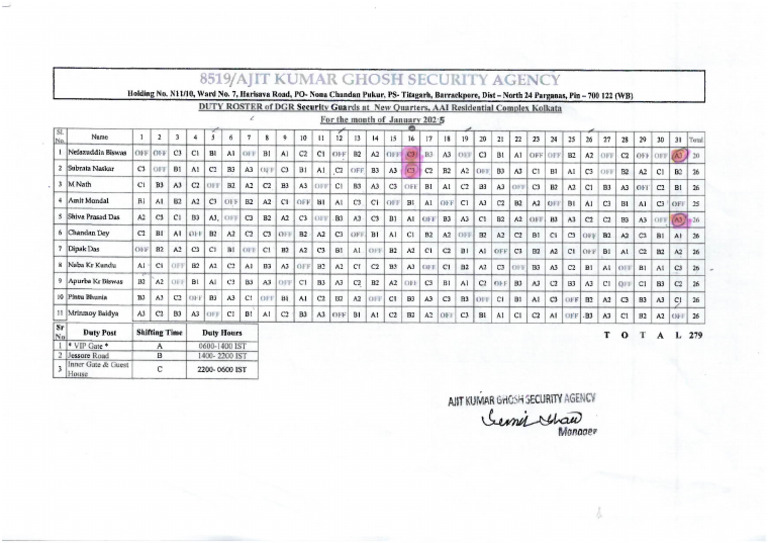 Attendance Jan 2025 | PDF