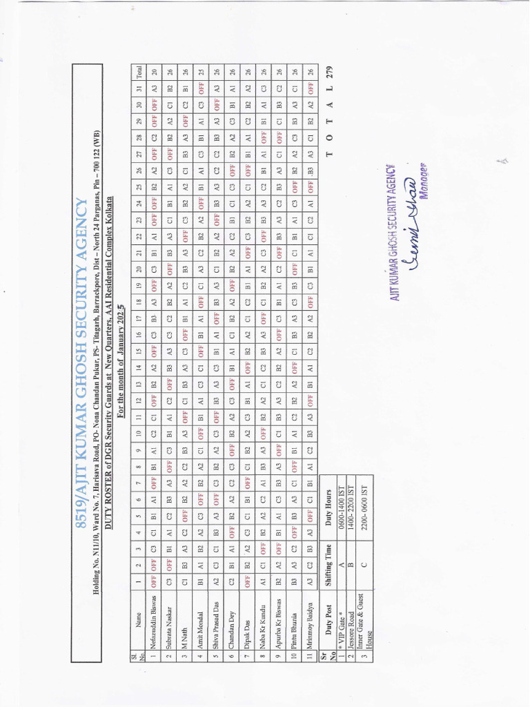 Duty Roster Jan 24 | PDF