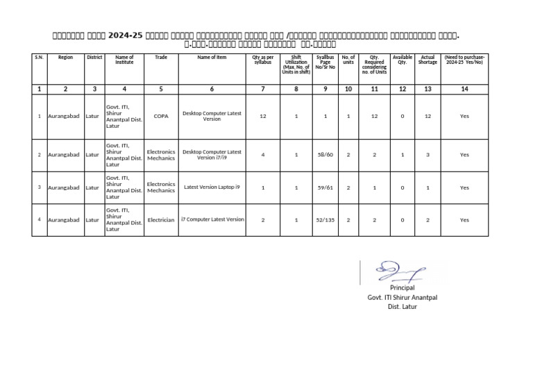 Computer LAPTOP Dt.21 Sept 24 ITI Nilanga Diff List | PDF | Personal ...