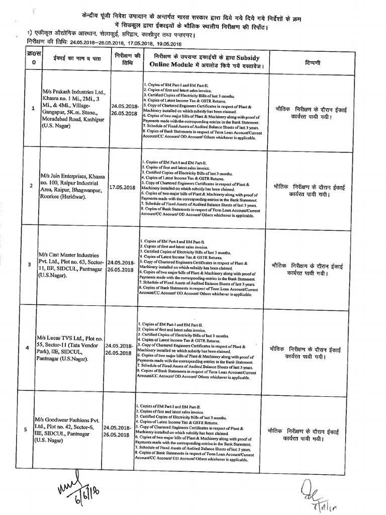 Ccis Inspection Report (10 Units) | PDF