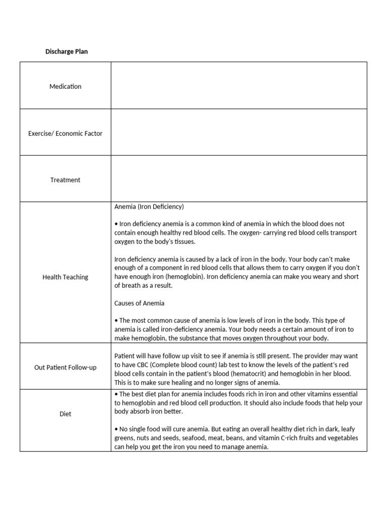 Discharge-Plan (1) | PDF