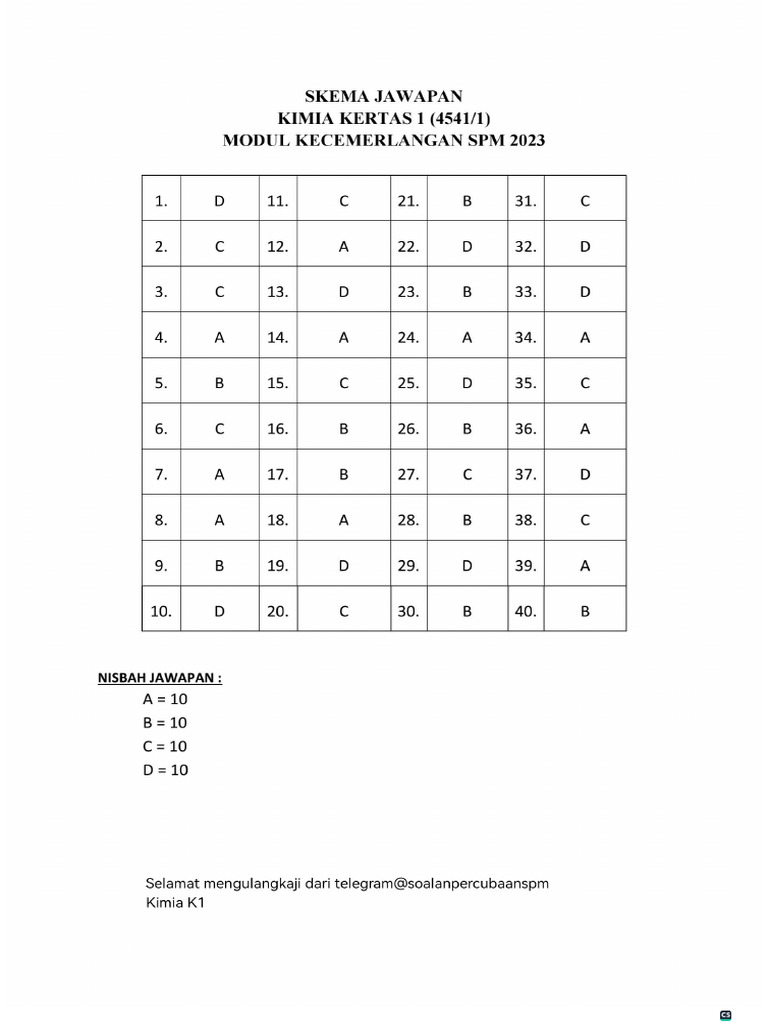 2023 Tangkak Kimia K1 Skema | PDF