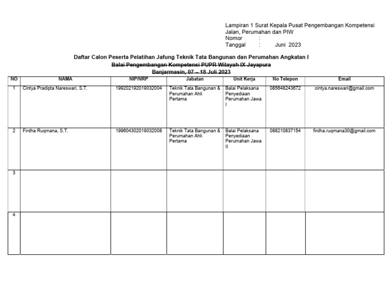 Surat Pelatihan Jafung Angkatan I (Usulan Nama) | PDF