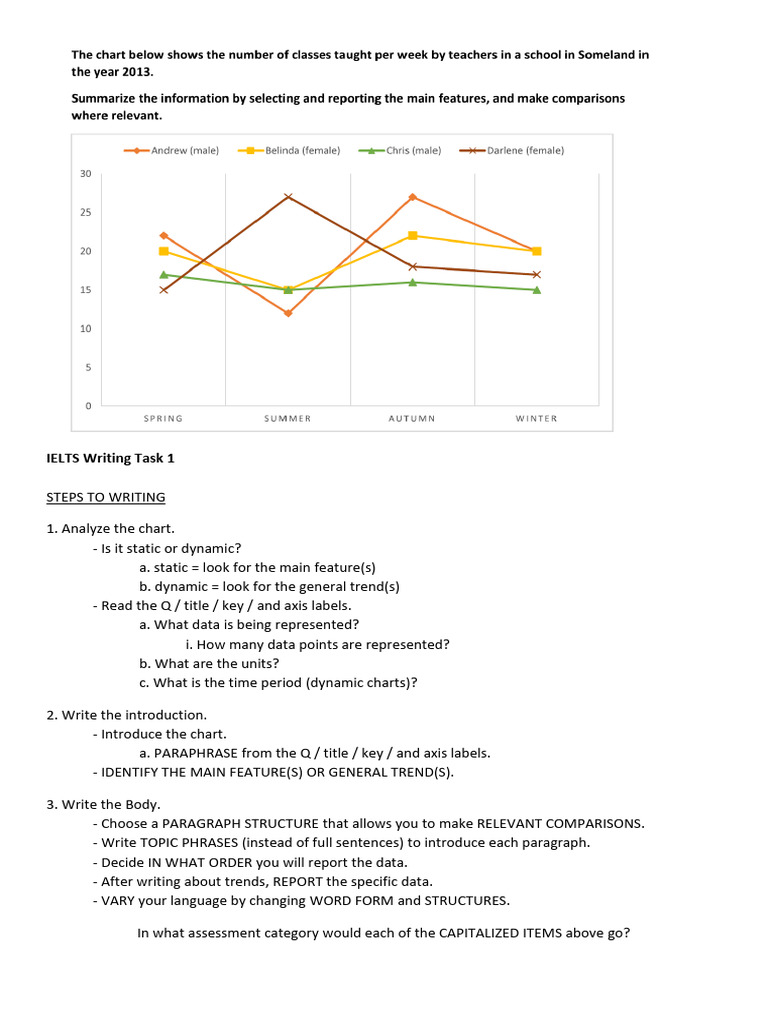 W1 Line Graphs Intro Teachers | PDF