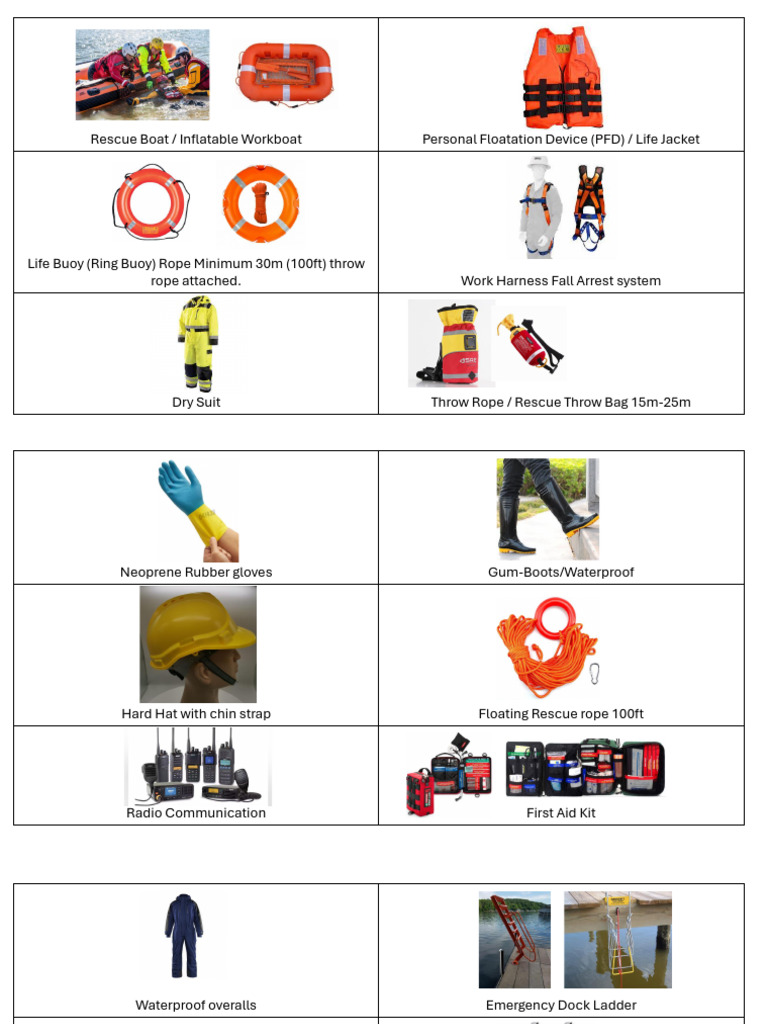 APPENDIX - Equipments and PPE Working Neaar Water | PDF
