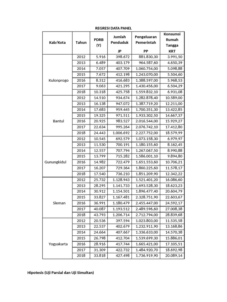 MATERI REGRESI DATA PANEL MENGGUNAKAN EVIEWS (1) | PDF