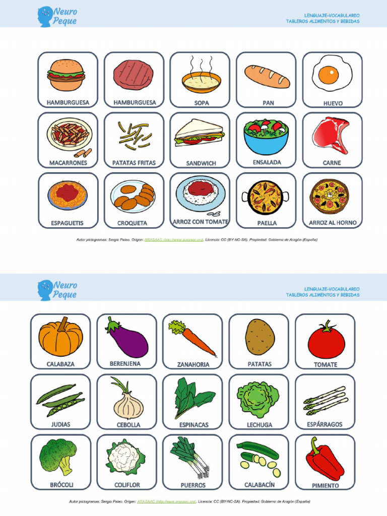 Pictogramas Comidas Alimentos | PDF