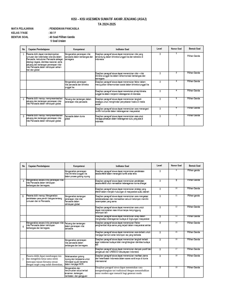 Kisi - Kisi ASAJ 2025 | PDF