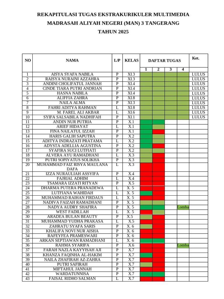 Rekap Kelulusan Multimedia | PDF