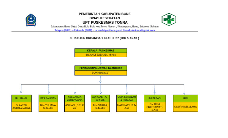 Struktur Klaster 2 | PDF