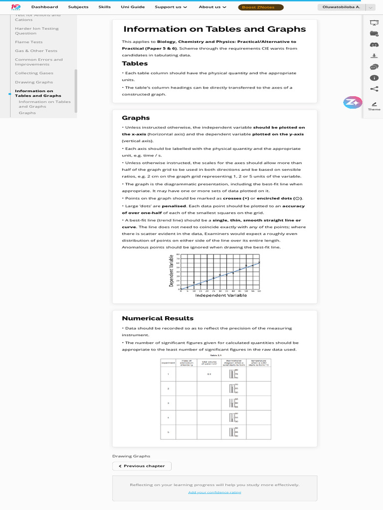 Information On Tables and Graphs | PDF | Cartesian Coordinate System | Ion