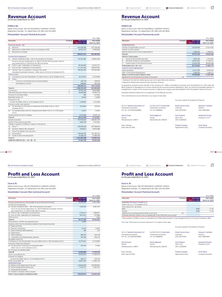 Financial Statements | PDF | Insurance | Dividend
