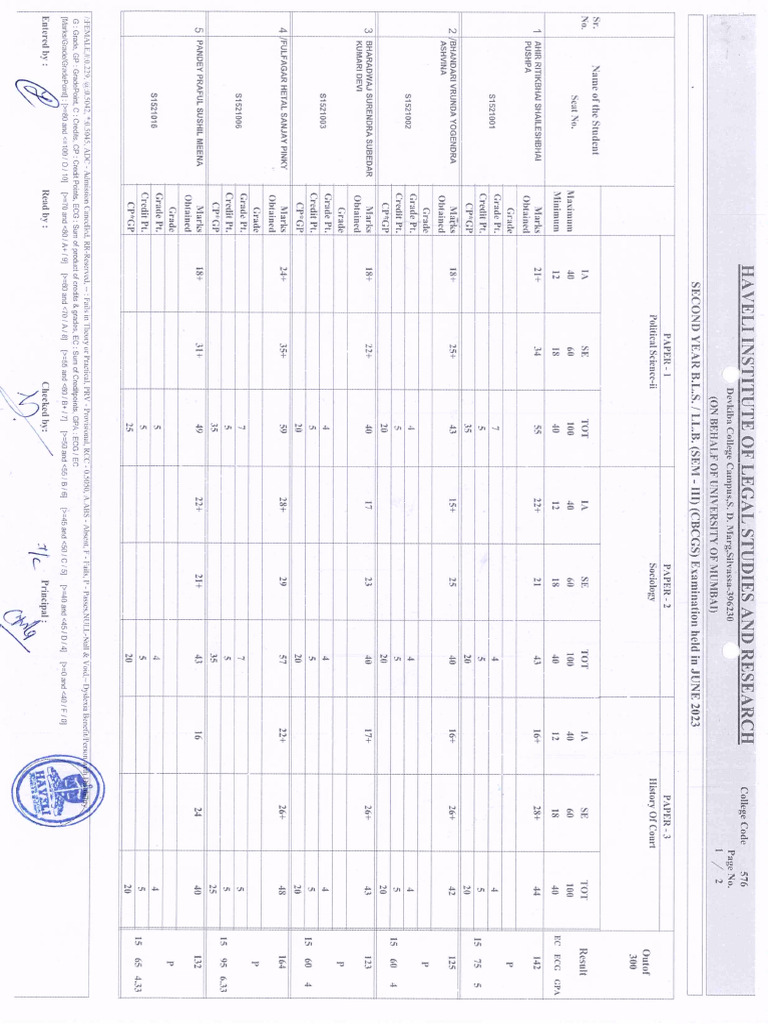Sem 3 Atkt Result | PDF