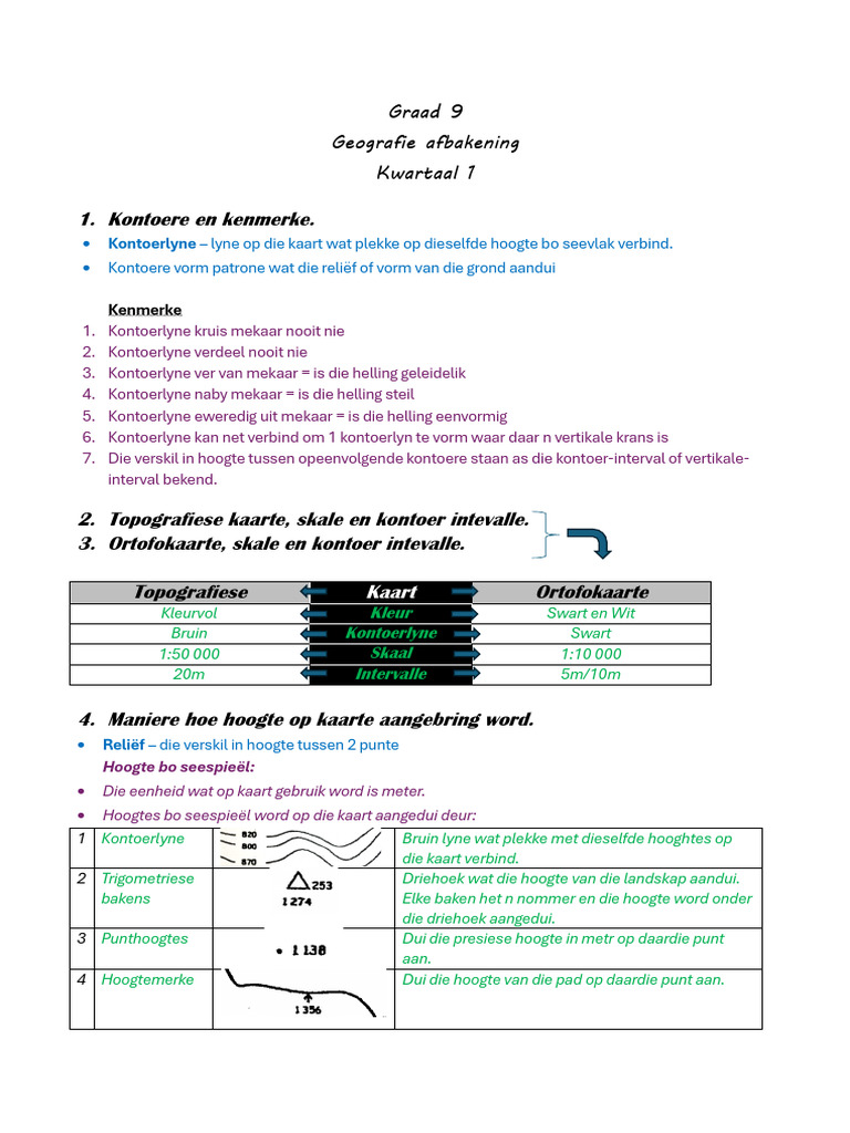Gr9 - SW Geografie - Kwartaal 1 - Opsommings | PDF
