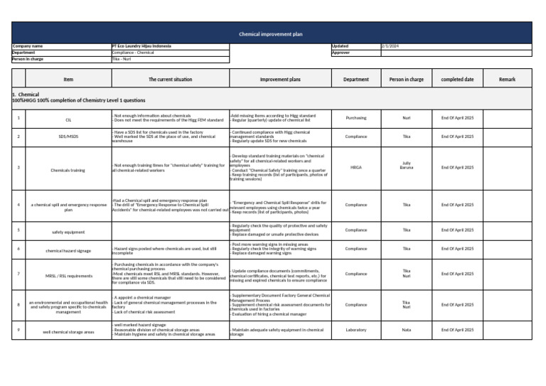 Q22 - Chemical Management Improvement | PDF | Safety | Regulatory ...