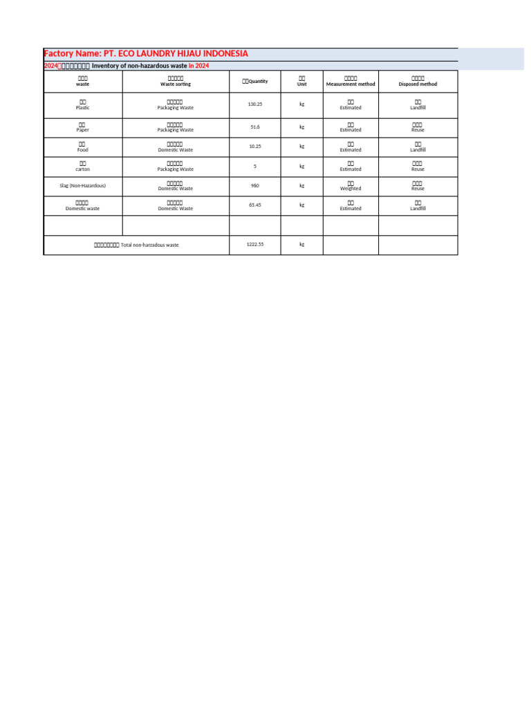 Plan To Switch Disposal Method | PDF