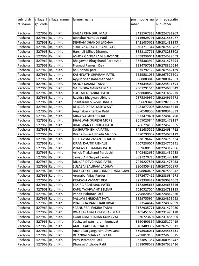 Agristack Farmer Registration List | PDF