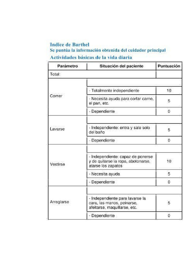 Escala de Barthel - Compress | PDF
